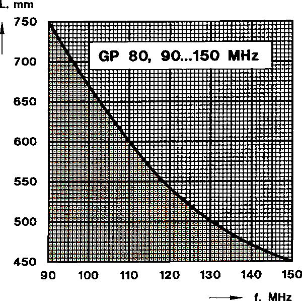 GP 80