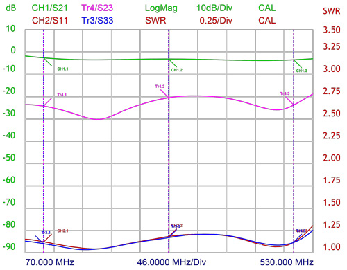PRO-PHY 100-520-3 dB-...