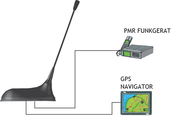 GPS-C MU 1/...