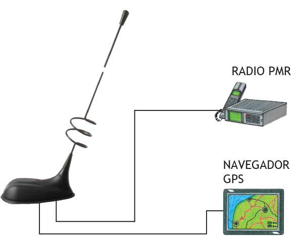 GPS-C MU 3/TETRA/l